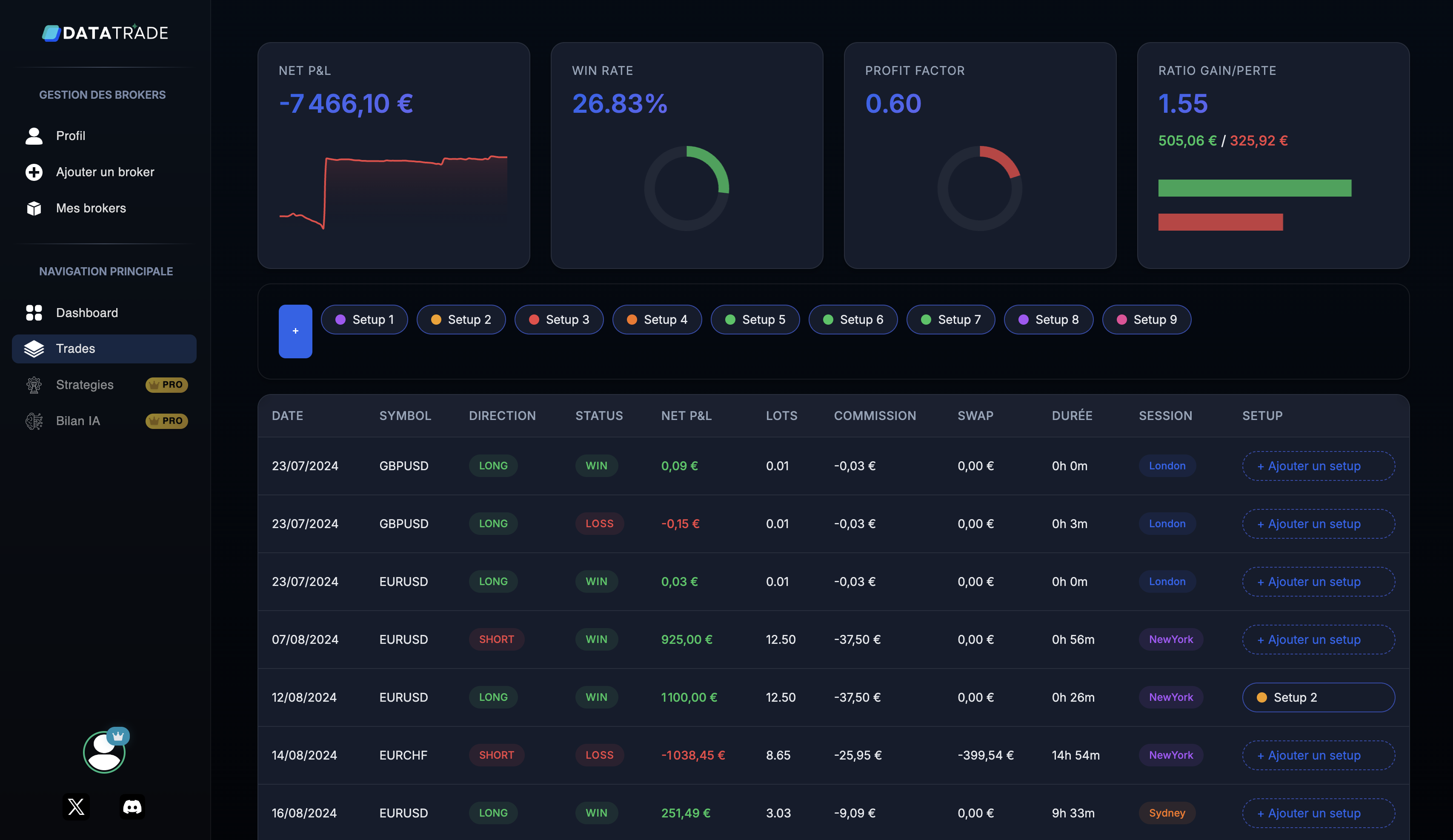 DATATRADE - Journal et Analytics de Trading
