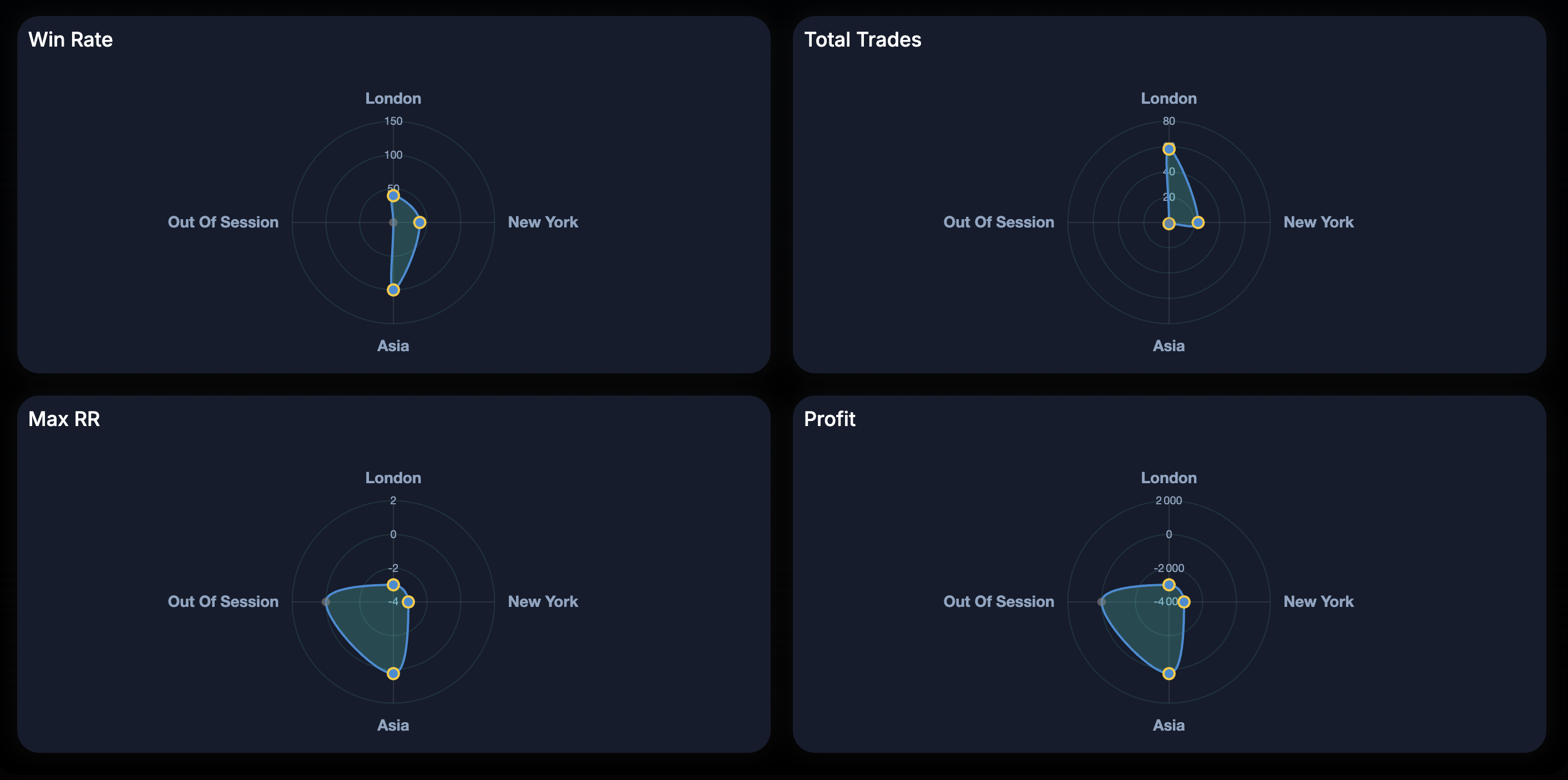 DATATRADE - Journal et Analytics de Trading